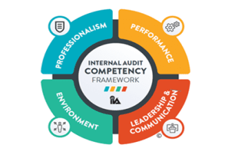 Internal Audit Department